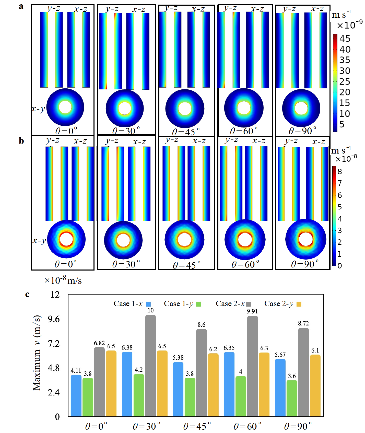 Effects of osteocyte orientation on loading-induced interstitial fluid ...
