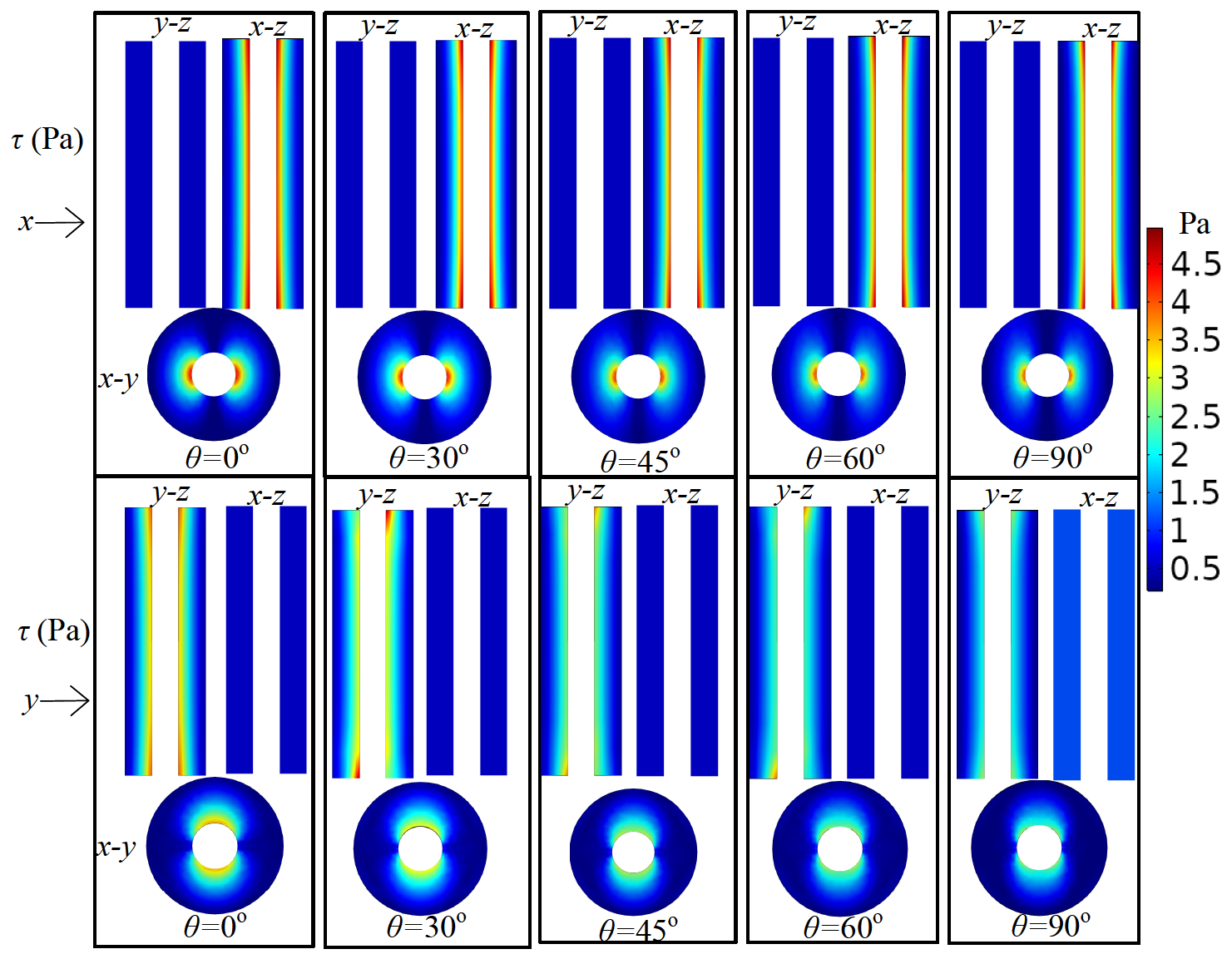 Effects of osteocyte orientation on loading-induced interstitial fluid ...