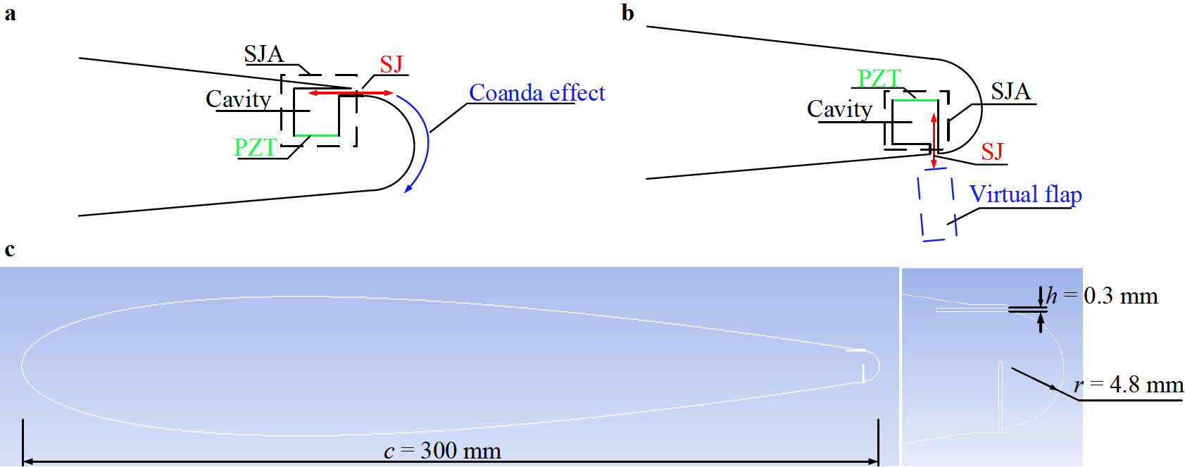 Numerical simulation investigation on the suction stroke and blowing ...