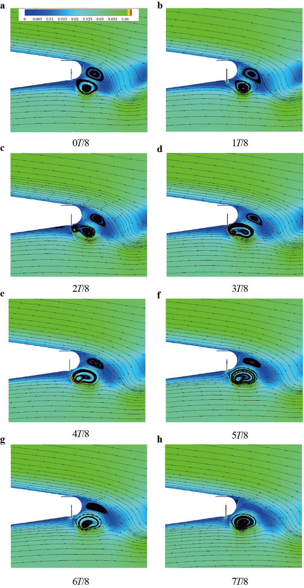 Numerical simulation investigation on the suction stroke and blowing ...