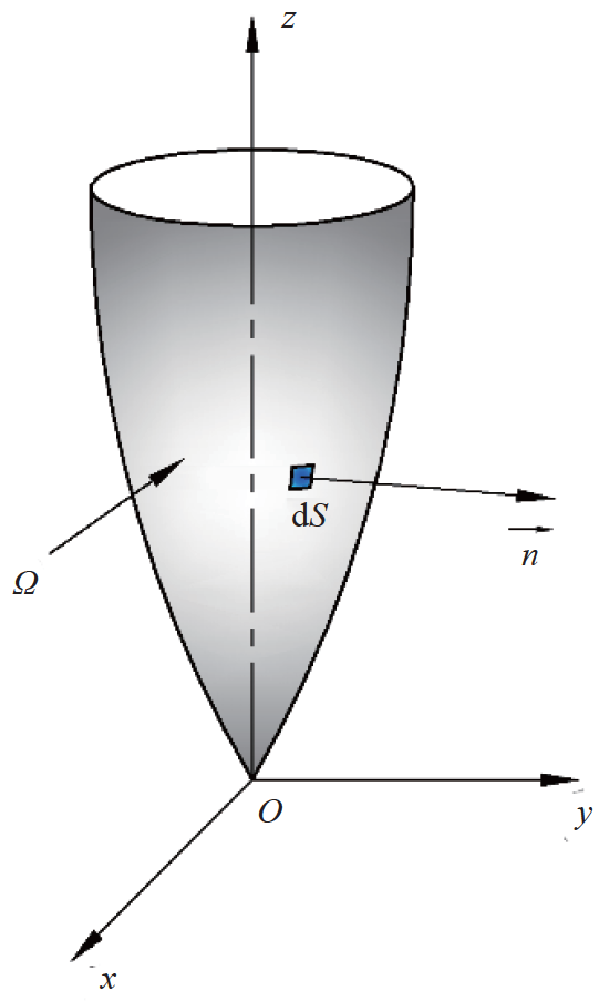 Study on perforation of elliptical cross-section projectile into finite ...