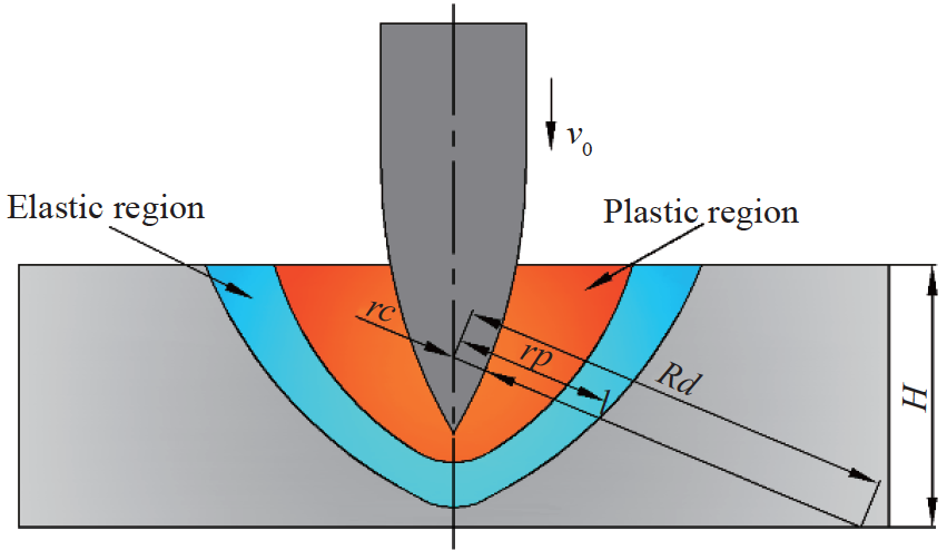 Study on perforation of elliptical cross-section projectile into finite ...