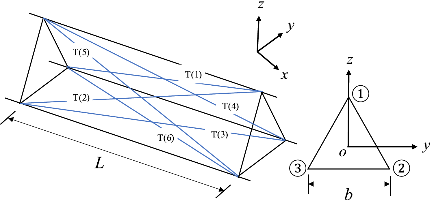 Active control of large space antenna truss structures using the ...