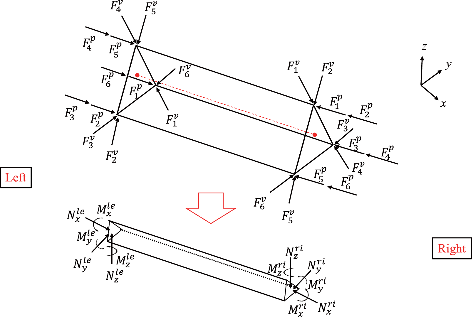 Active control of large space antenna truss structures using the ...