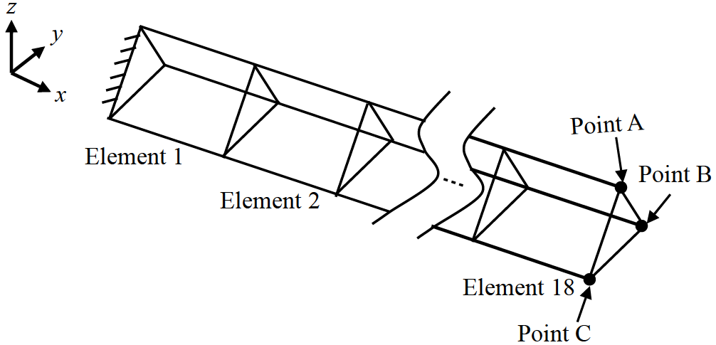Active control of large space antenna truss structures using the ...