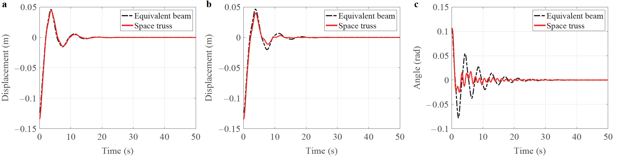 Active control of large space antenna truss structures using the ...