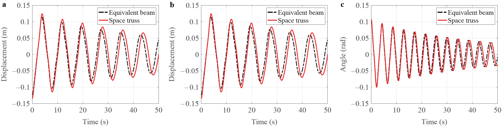 Active control of large space antenna truss structures using the ...