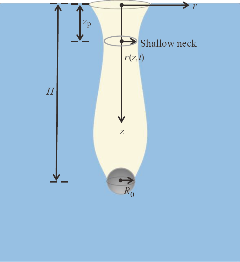 Seal types of water-entry cavities generated by the impact of spheres ...