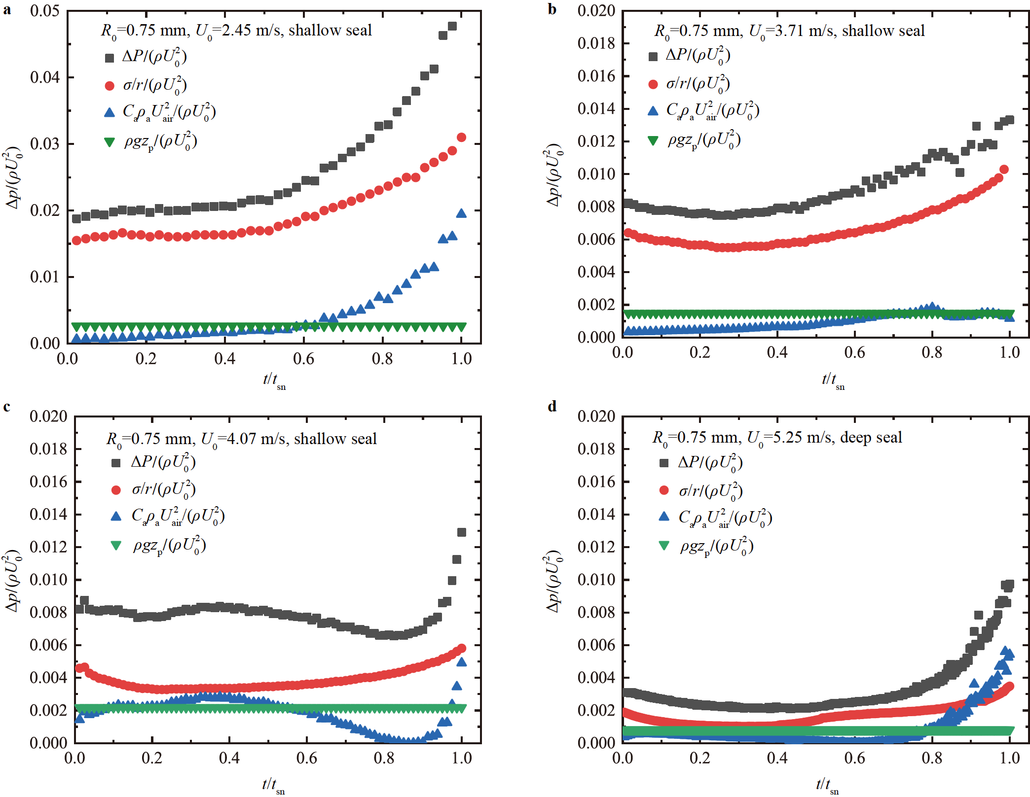 Seal types of water-entry cavities generated by the impact of spheres ...