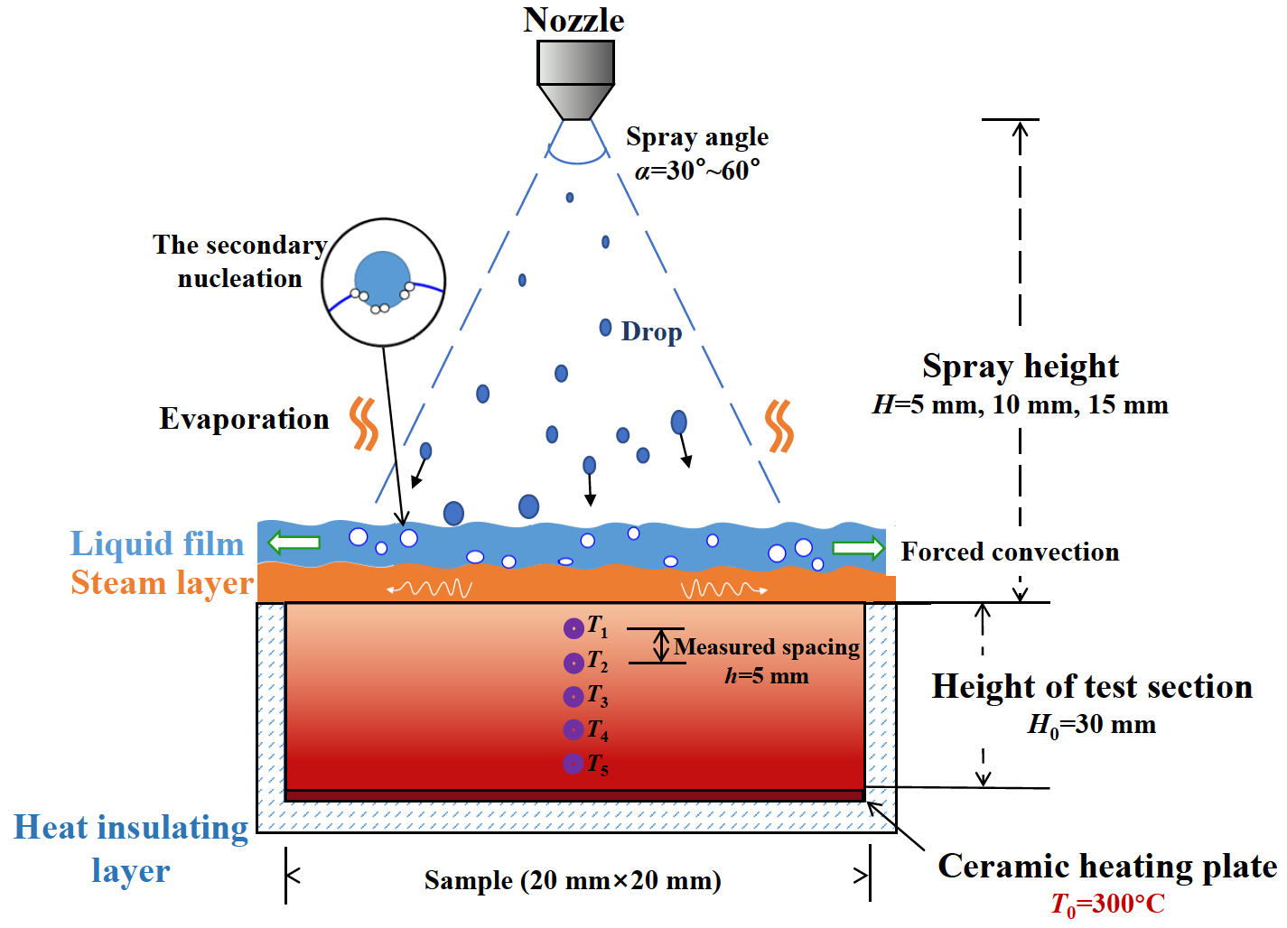 Transient heat transfer characteristics in spray cooling
