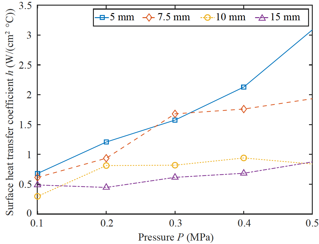 Transient heat transfer characteristics in spray cooling