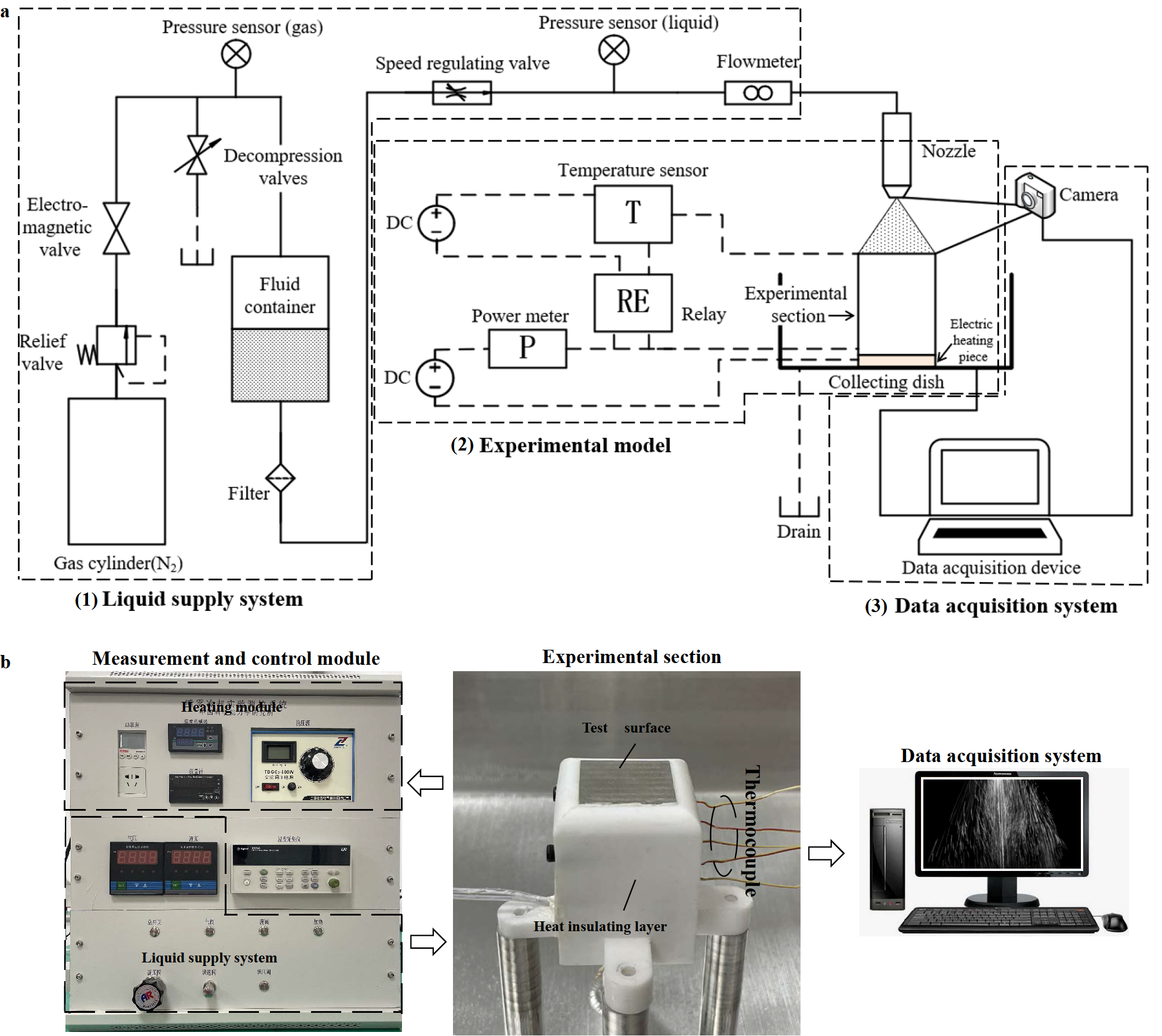 Transient heat transfer characteristics in spray cooling