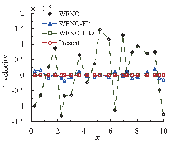 A low-dissipation WENO-THINC scheme for freestream and vortex preservation on general ...