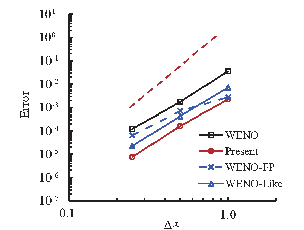 A low-dissipation WENO-THINC scheme for freestream and vortex preservation on general ...