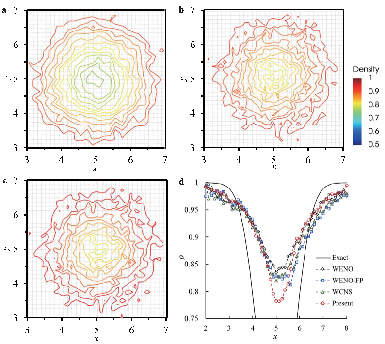 A low-dissipation WENO-THINC scheme for freestream and vortex ...
