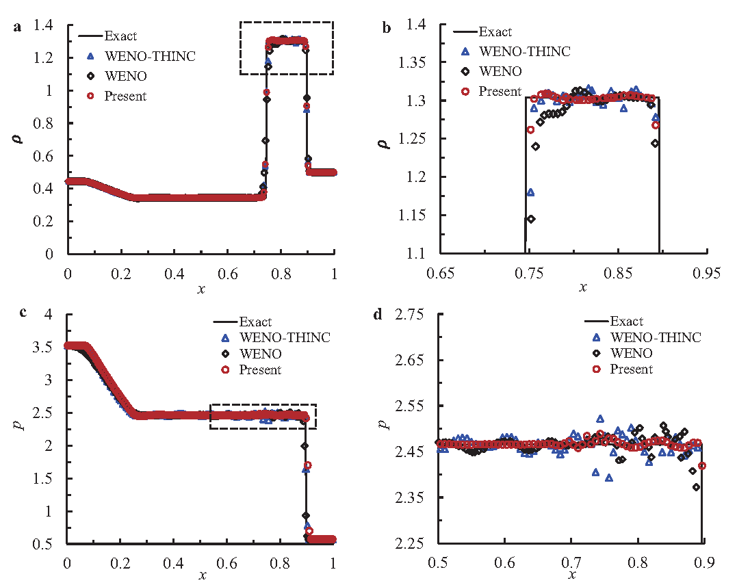 A low-dissipation WENO-THINC scheme for freestream and vortex preservation on general ...
