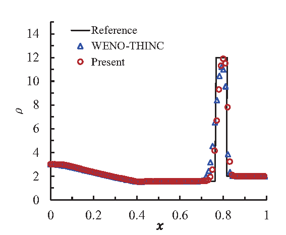 A low-dissipation WENO-THINC scheme for freestream and vortex preservation on general ...