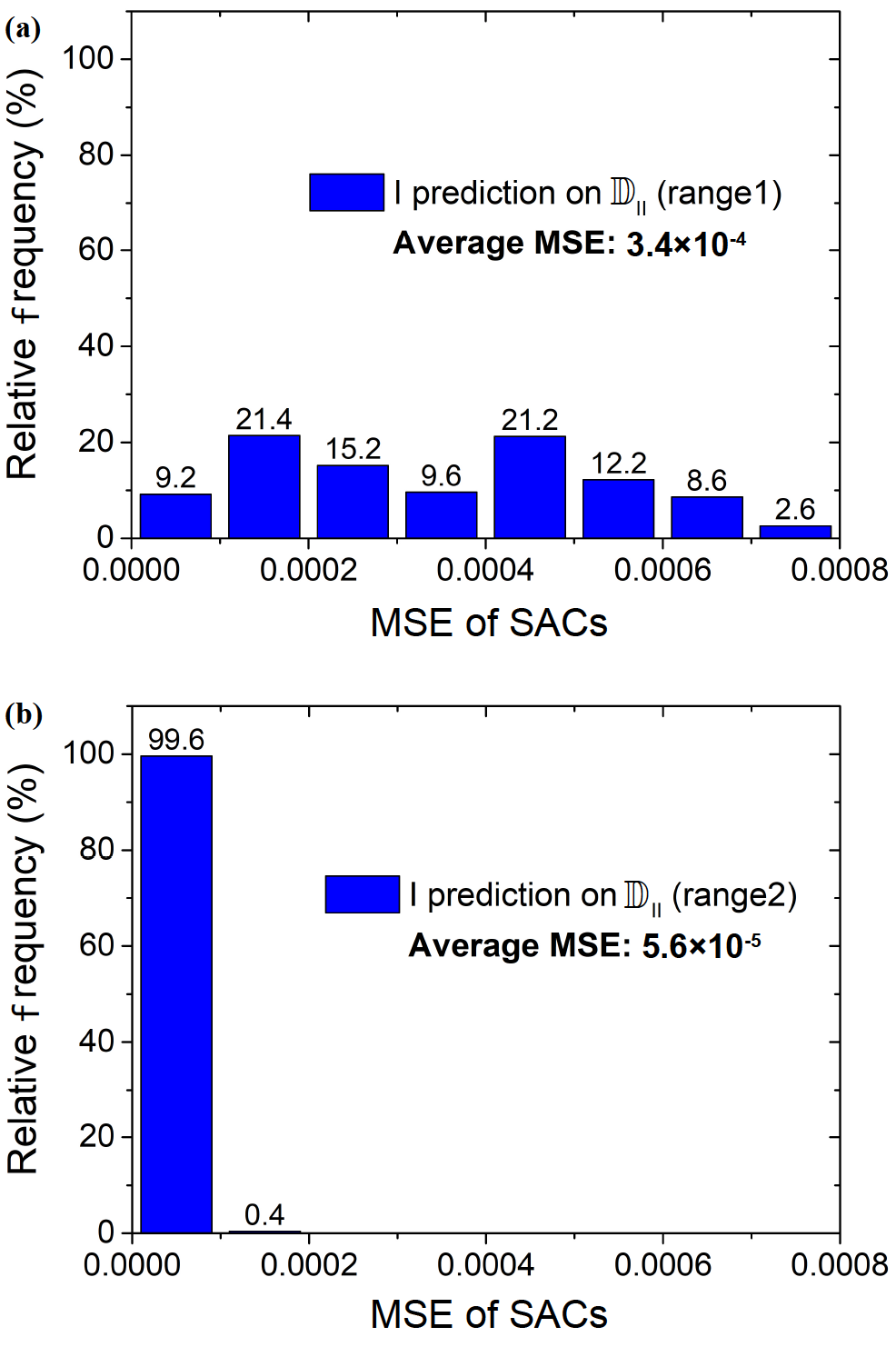 Learning to inversely design acoustic metamaterials for enhanced ...