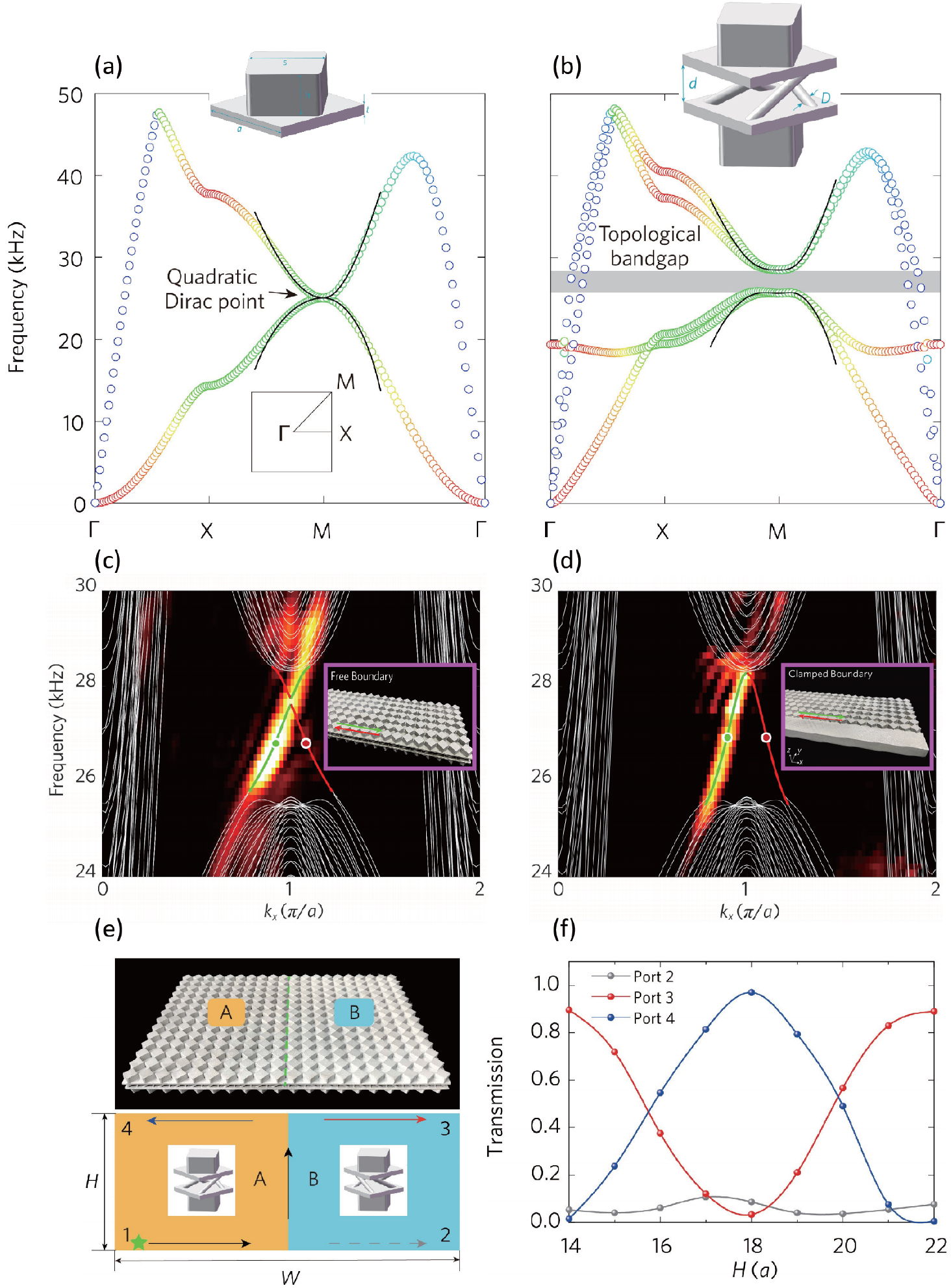 Topological materials for elastic wave in continuum