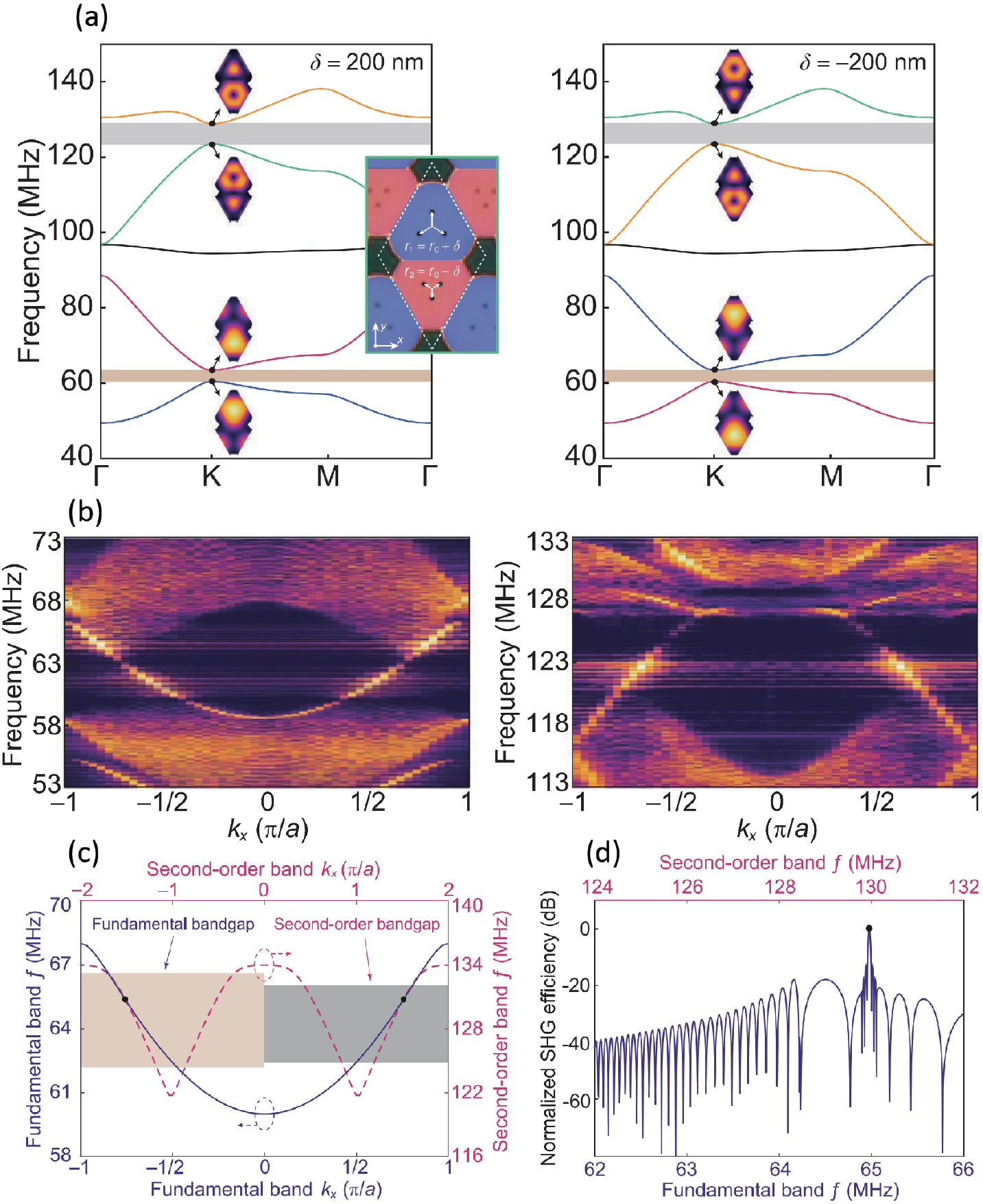 Topological materials for elastic wave in continuum