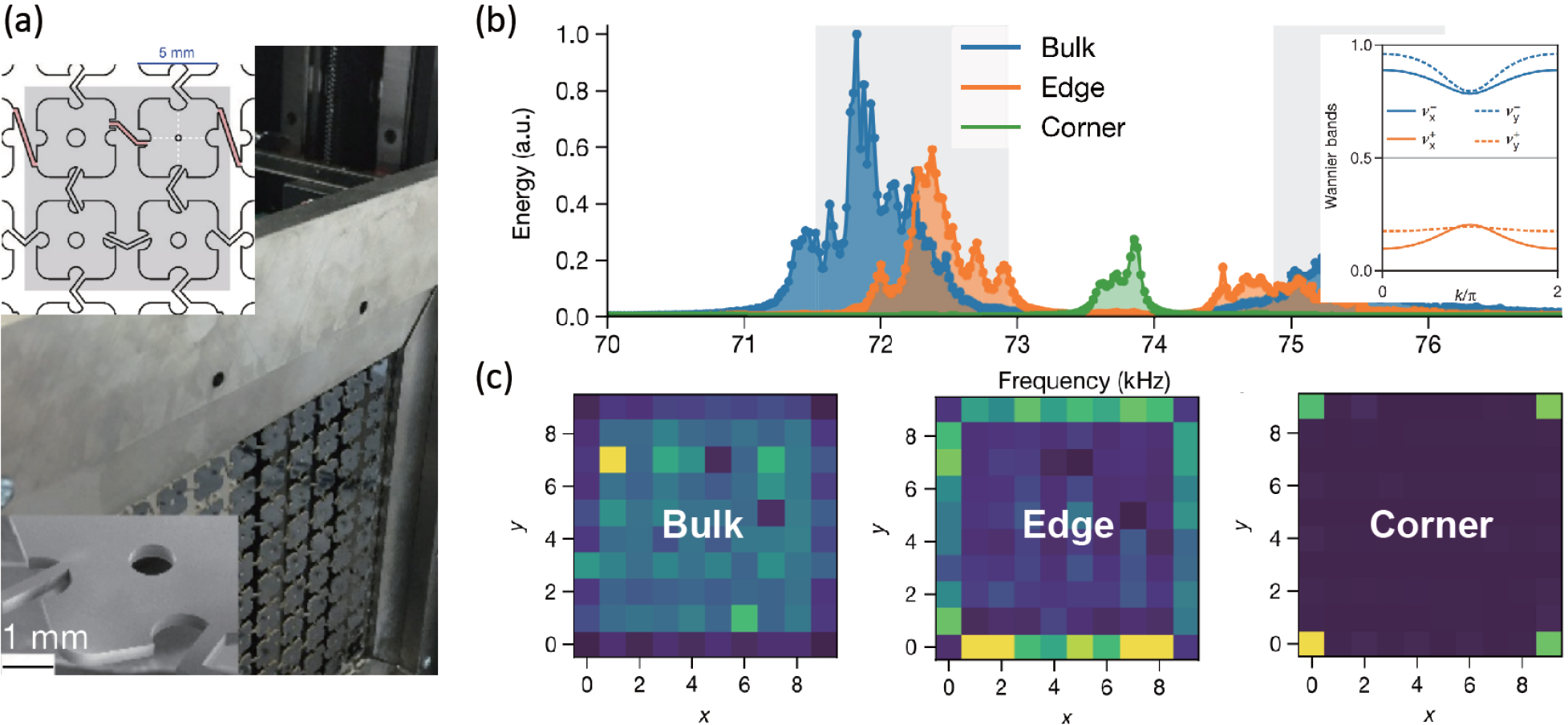 Topological materials for elastic wave in continuum