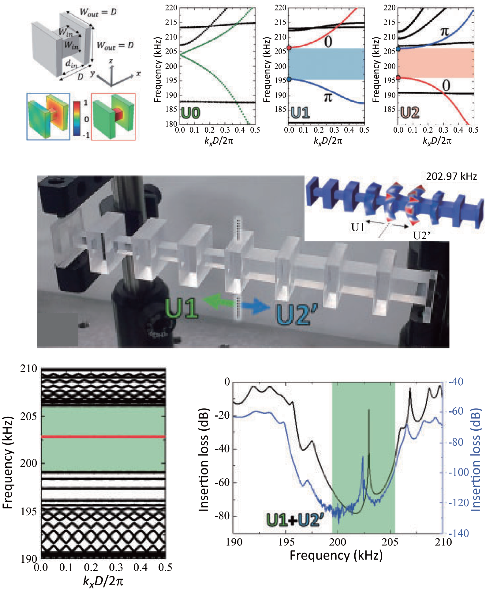 Topological materials for elastic wave in continuum