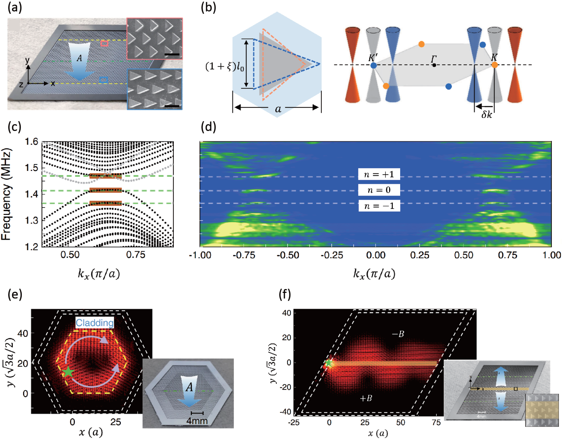 Topological materials for elastic wave in continuum
