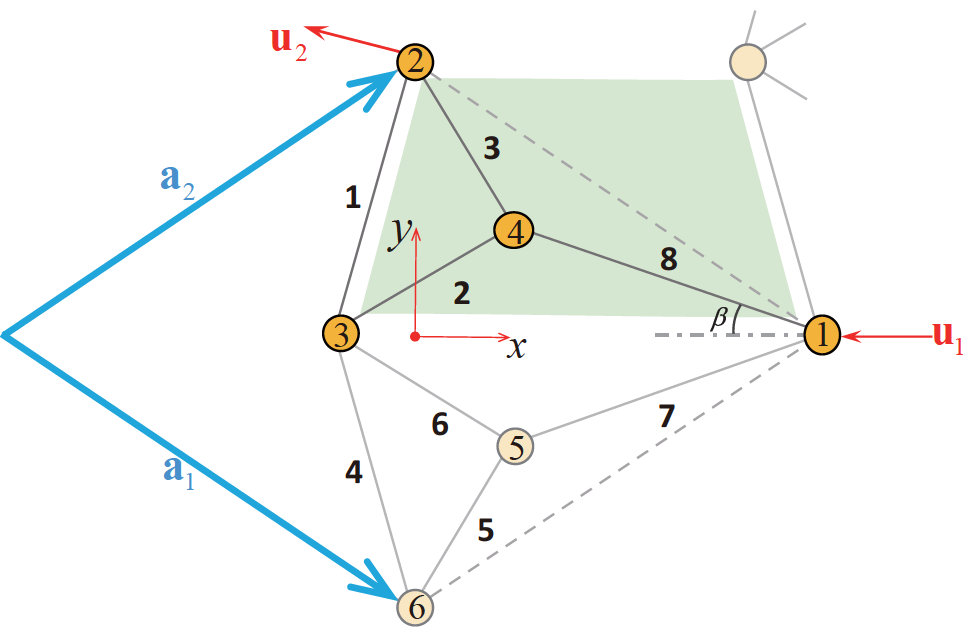 Design of two-dimensional extremal material based on truss lattices
