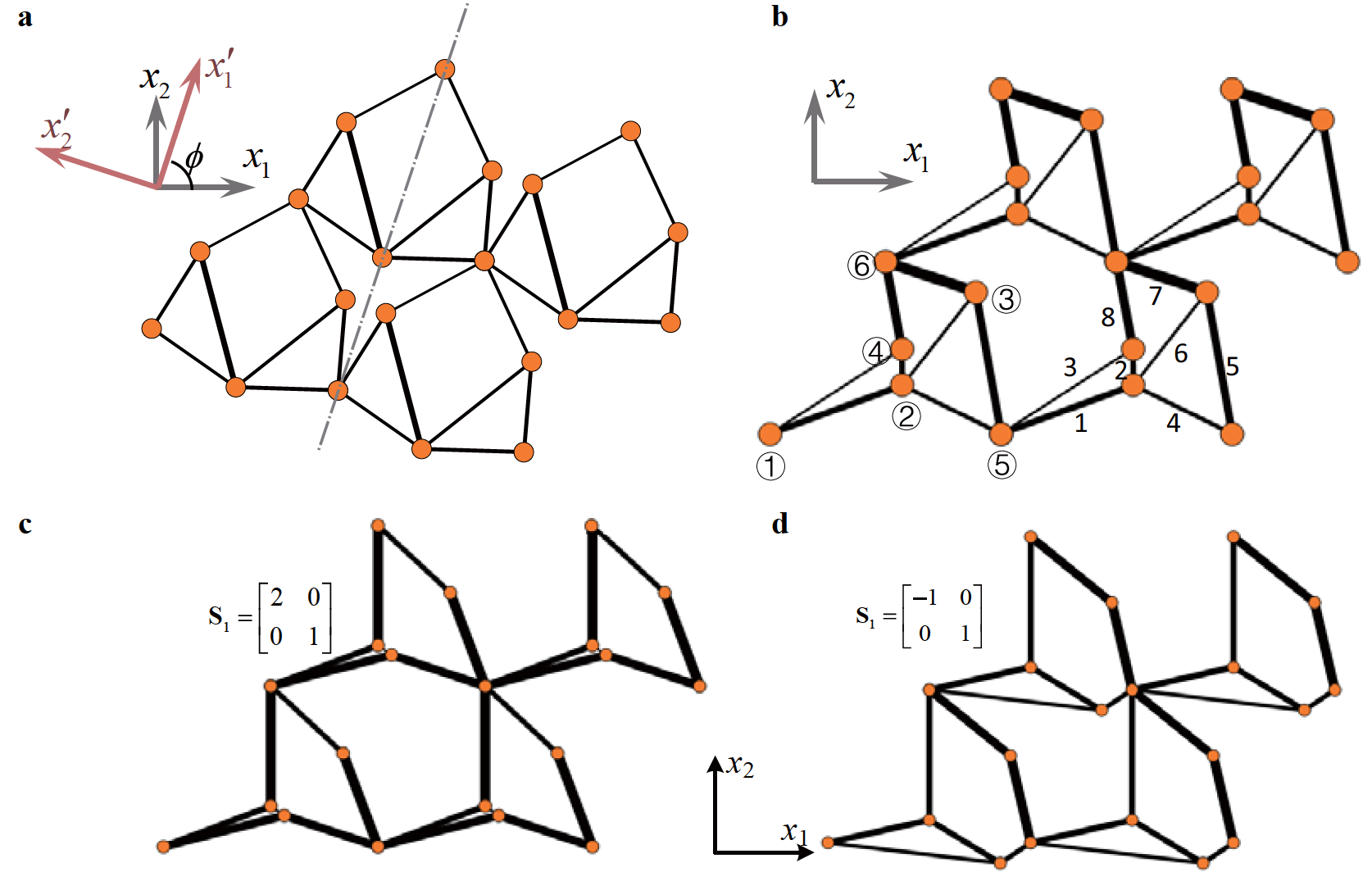 Design of two-dimensional extremal material based on truss lattices