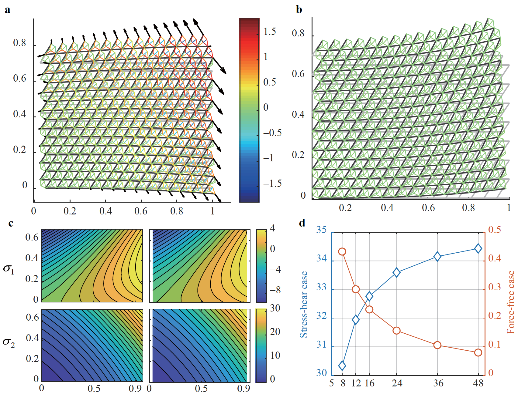Design of two-dimensional extremal material based on truss lattices