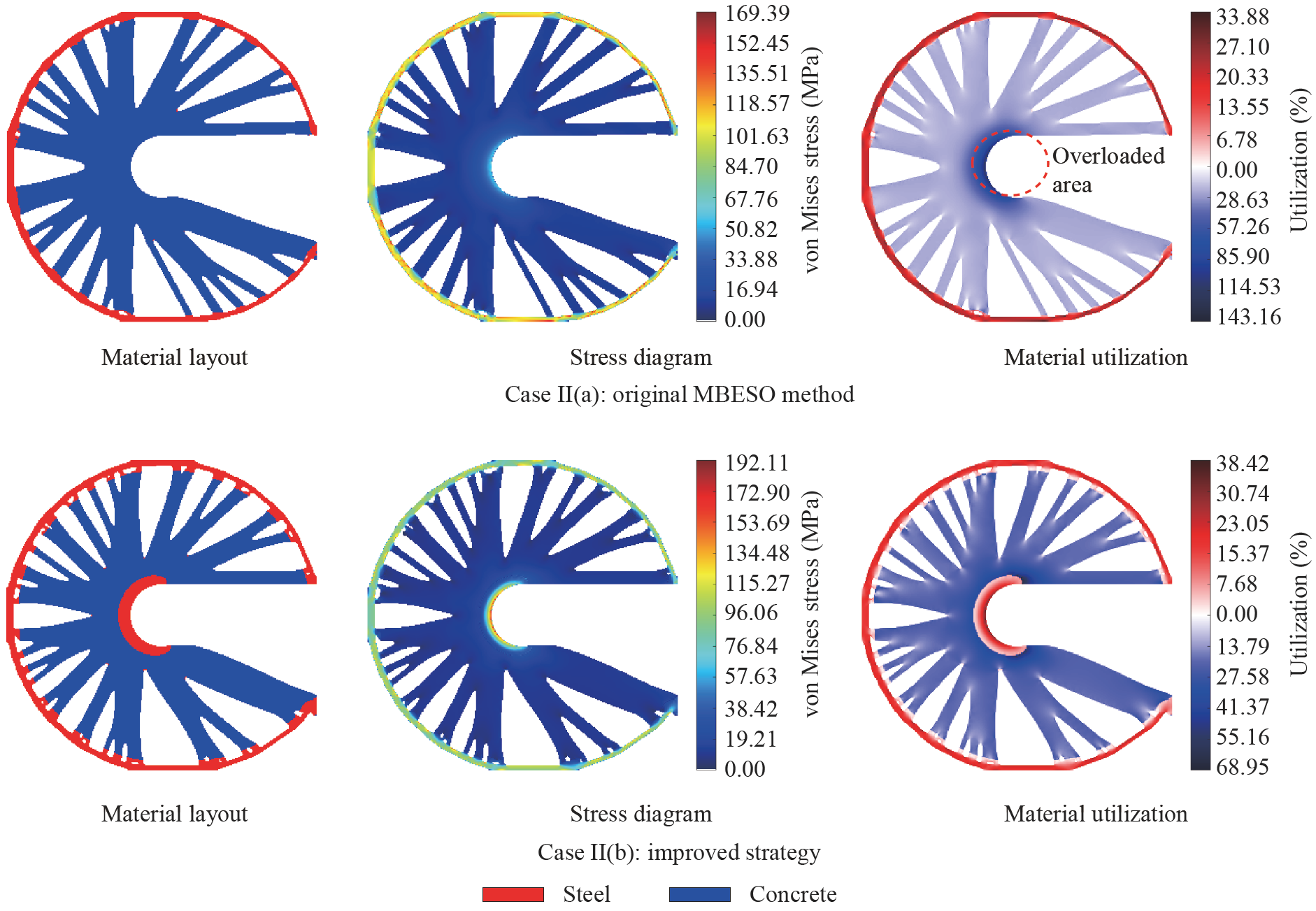 A strategy for improving the safety and strength of topologically ...