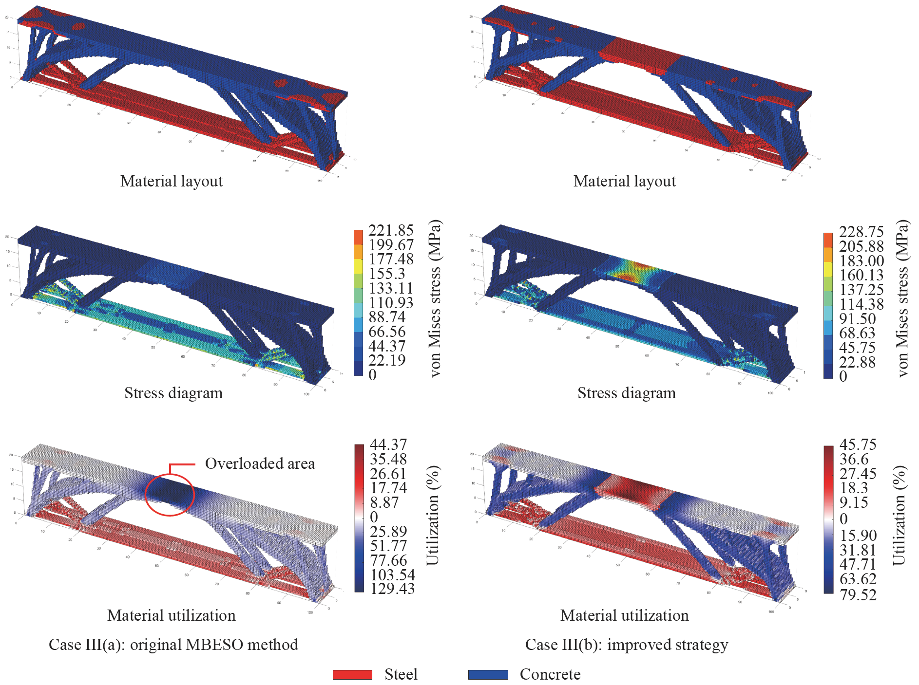 A strategy for improving the safety and strength of topologically ...