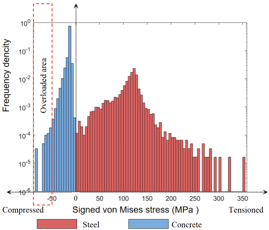A strategy for improving the safety and strength of topologically ...