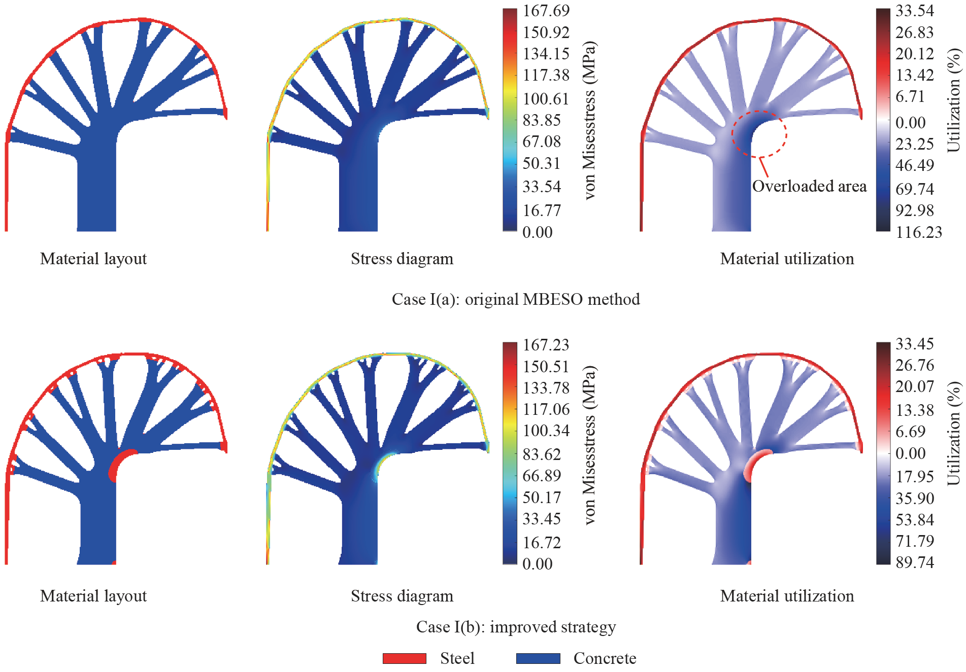 A strategy for improving the safety and strength of topologically ...