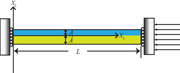 Higher order solution to the Euler buckling threshold for compressible ...