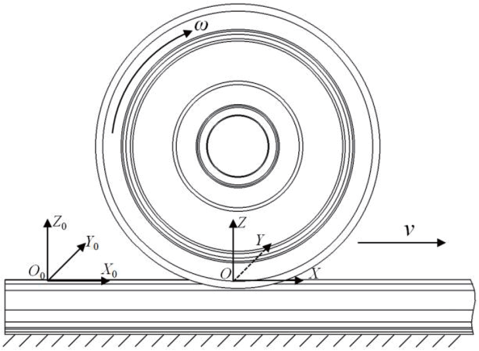 An elastic-plastic theoretical analysis model of wheel-rail rolling contact behaviour