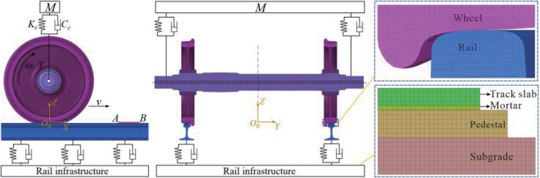 An elastic-plastic theoretical analysis model of wheel-rail rolling contact behaviour