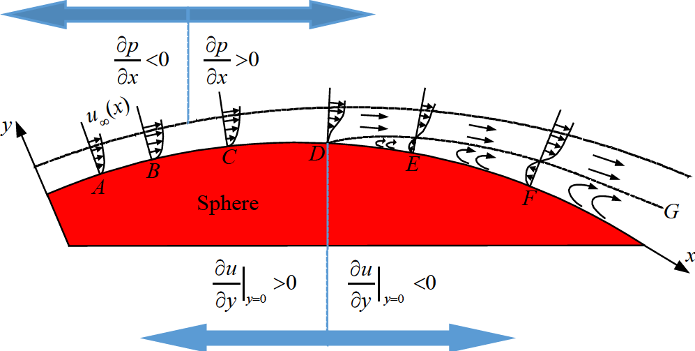 Research on the primary liquid atomization mechanism of a close-coupled ...
