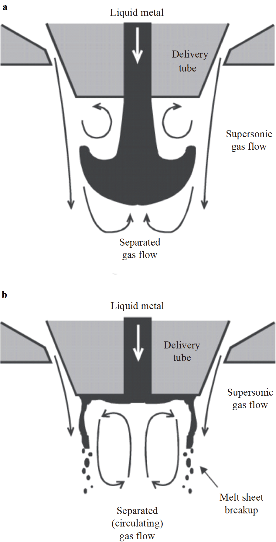 Research on the primary liquid atomization mechanism of a close-coupled ...