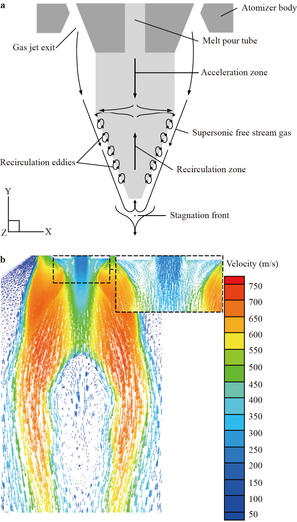 Research on the primary liquid atomization mechanism of a close-coupled ...