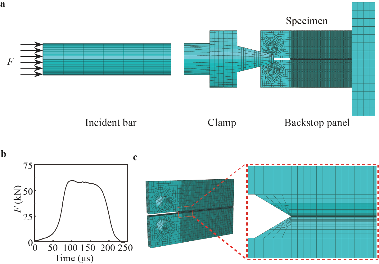 A synchronous thermal-mechanical in-situ device for dynamic fracture ...