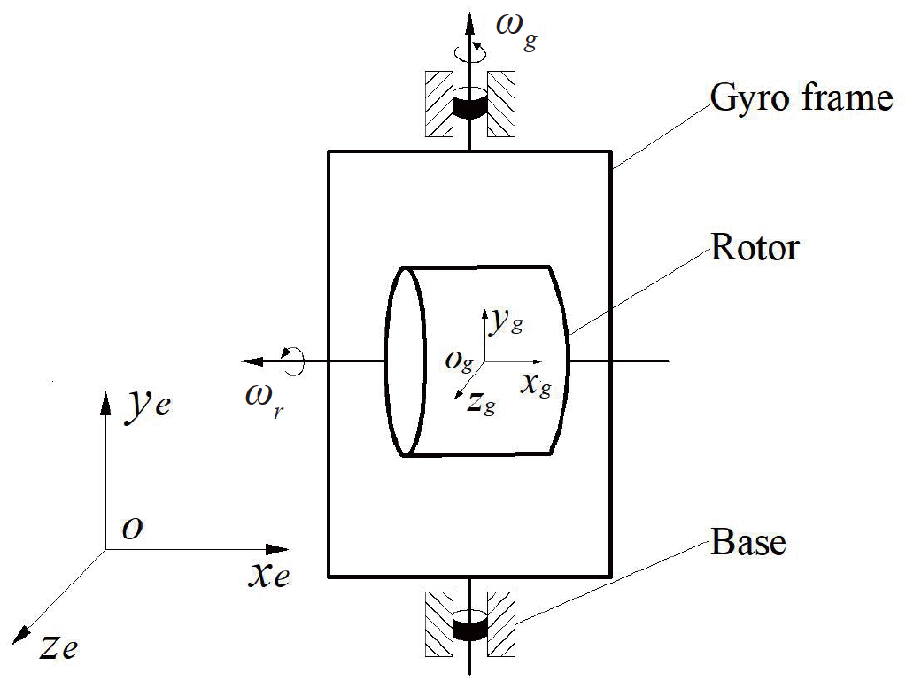 Dynamic response of gyroscopic flexible structures with interval parameters