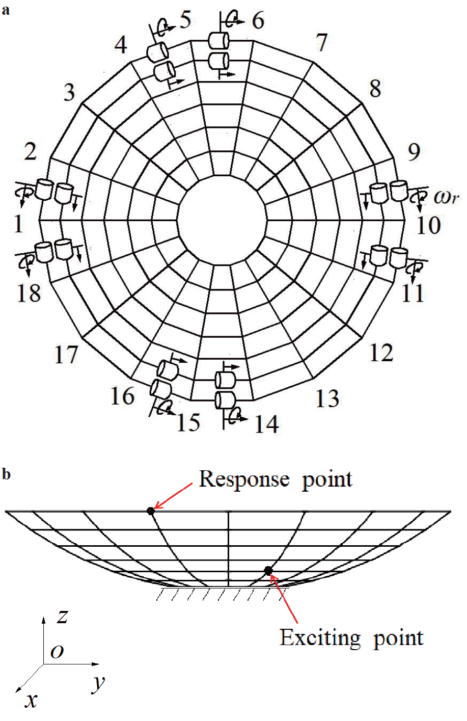 Dynamic response of gyroscopic flexible structures with interval parameters