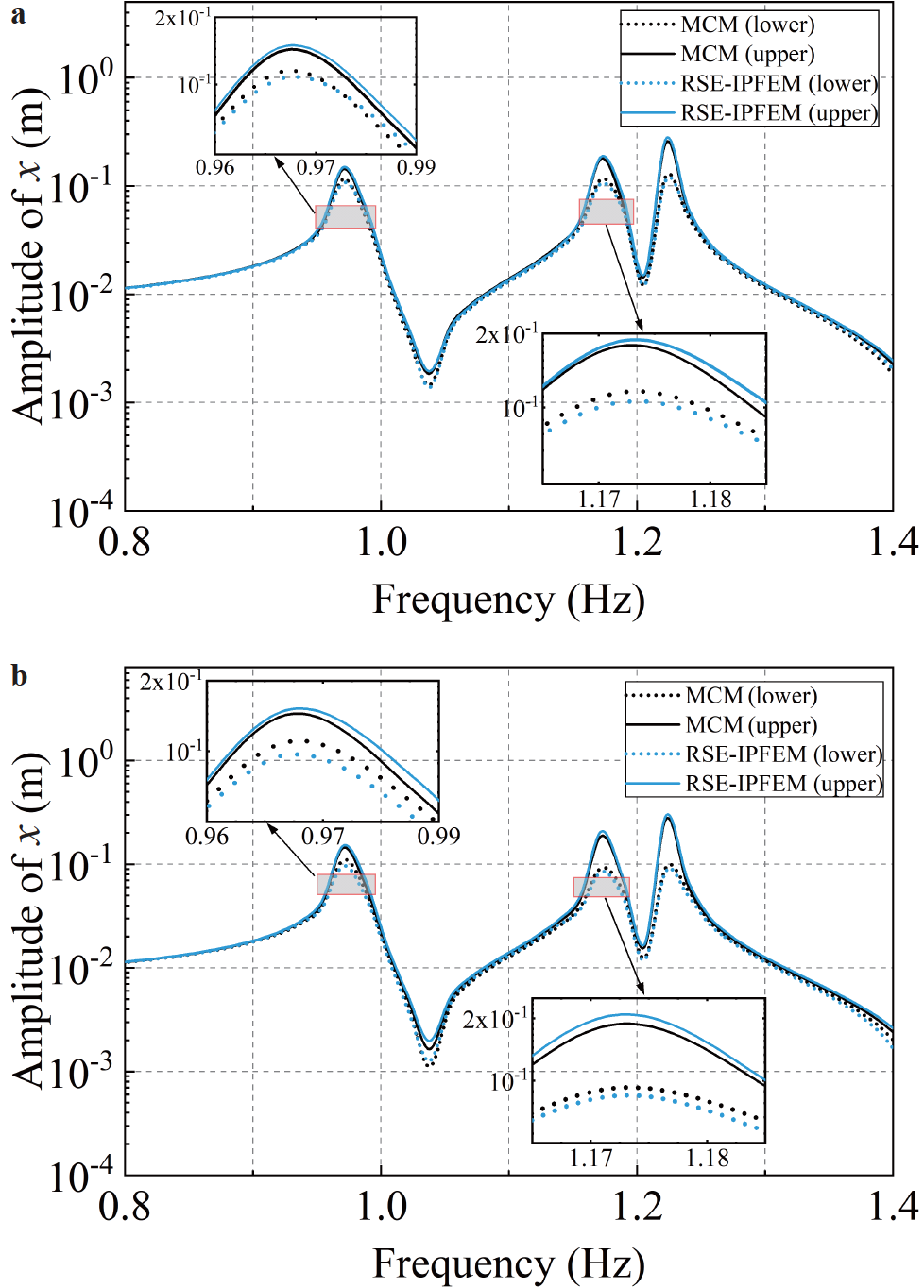 Dynamic response of gyroscopic flexible structures with interval parameters