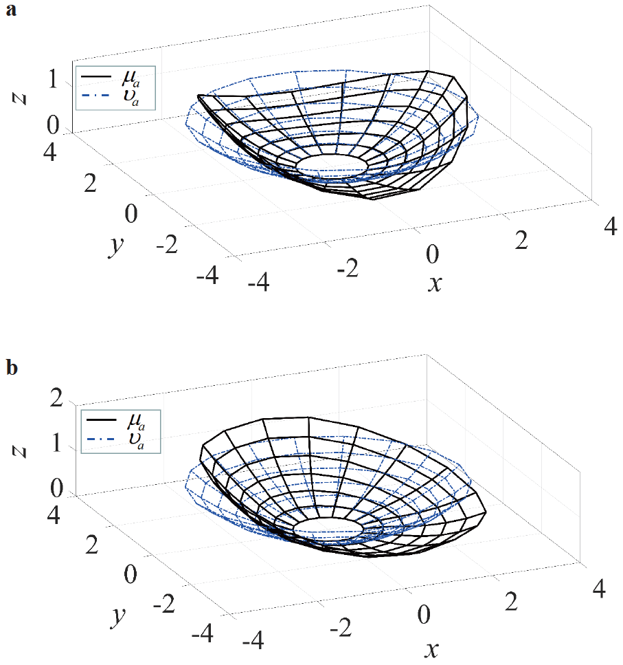 Dynamic response of gyroscopic flexible structures with interval parameters