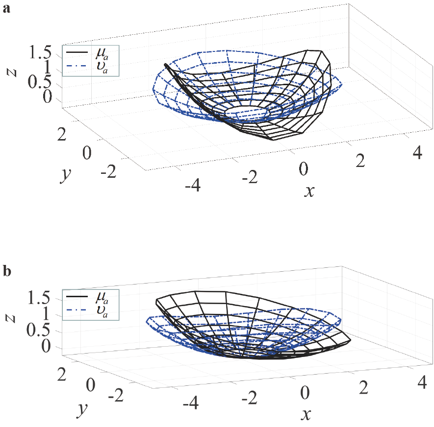 Dynamic response of gyroscopic flexible structures with interval parameters