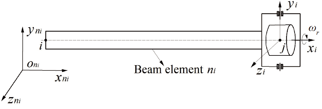 Dynamic response of gyroscopic flexible structures with interval parameters