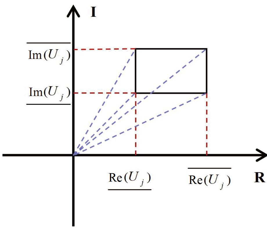 Dynamic response of gyroscopic flexible structures with interval parameters