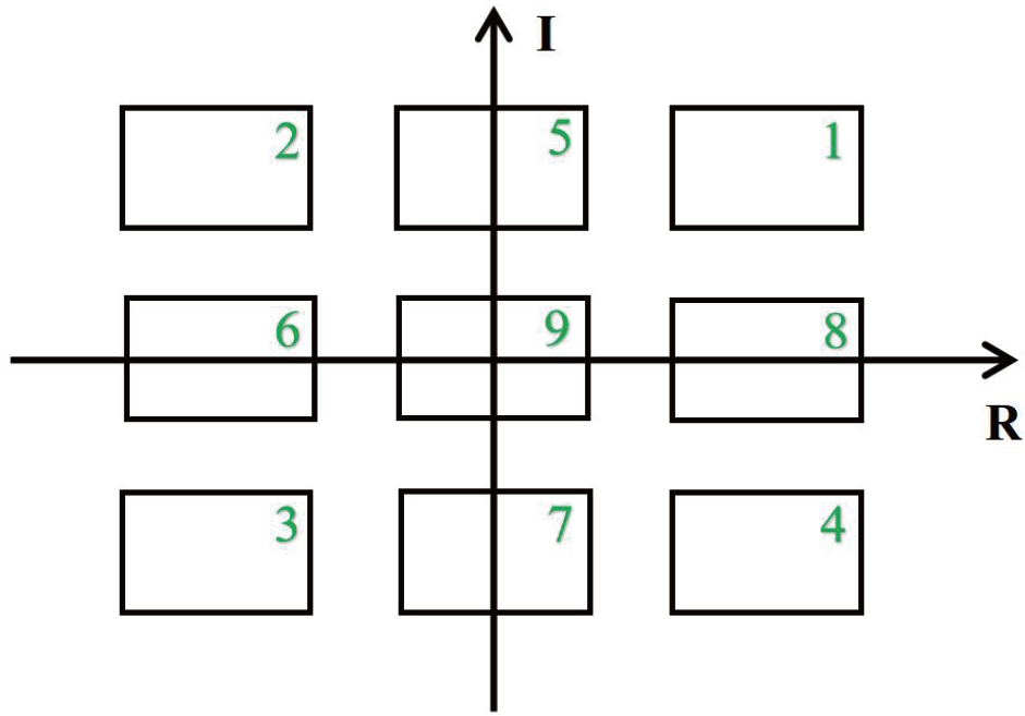 Dynamic response of gyroscopic flexible structures with interval parameters