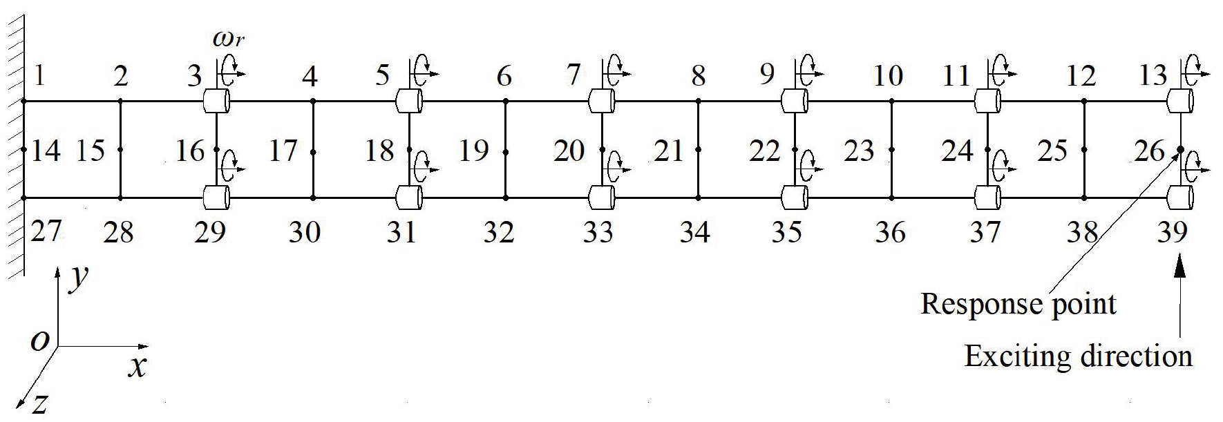 Dynamic response of gyroscopic flexible structures with interval parameters
